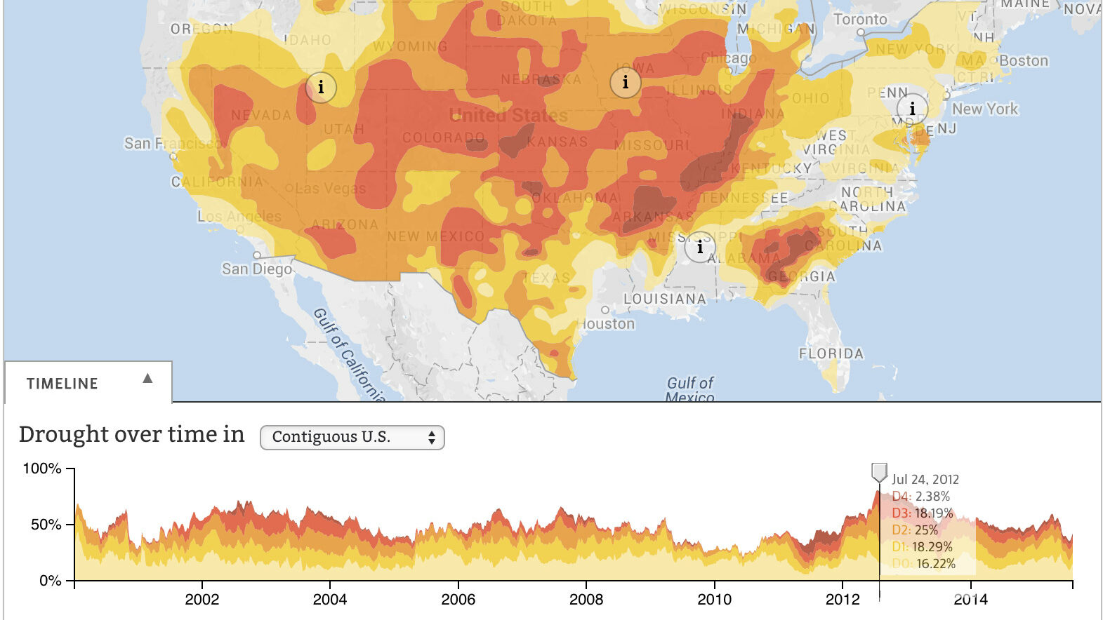 Data visualizations - The Water Desk