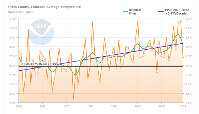 One year later: What the March 2019 avalanche cycle hints at on climate ...