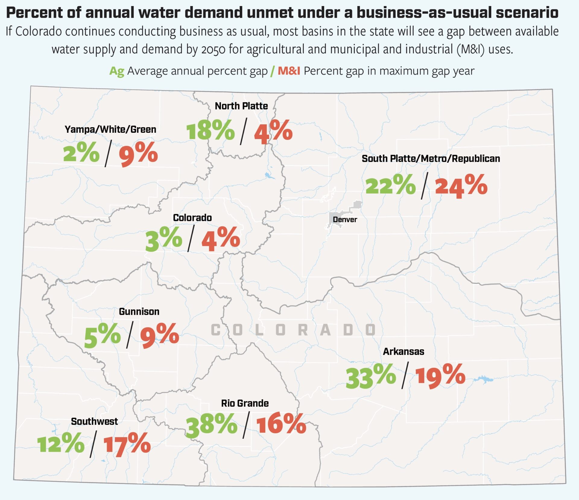 Background readings: Western water - The Water Desk