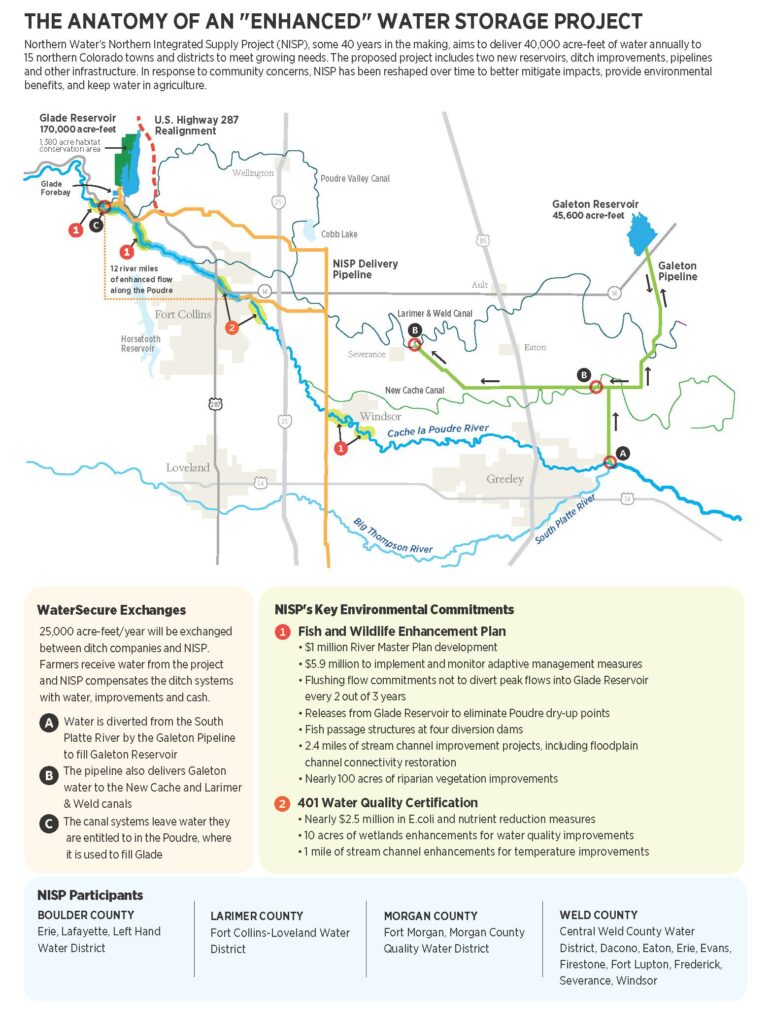Facing drought and increased demands, Colorado communities eye new ...