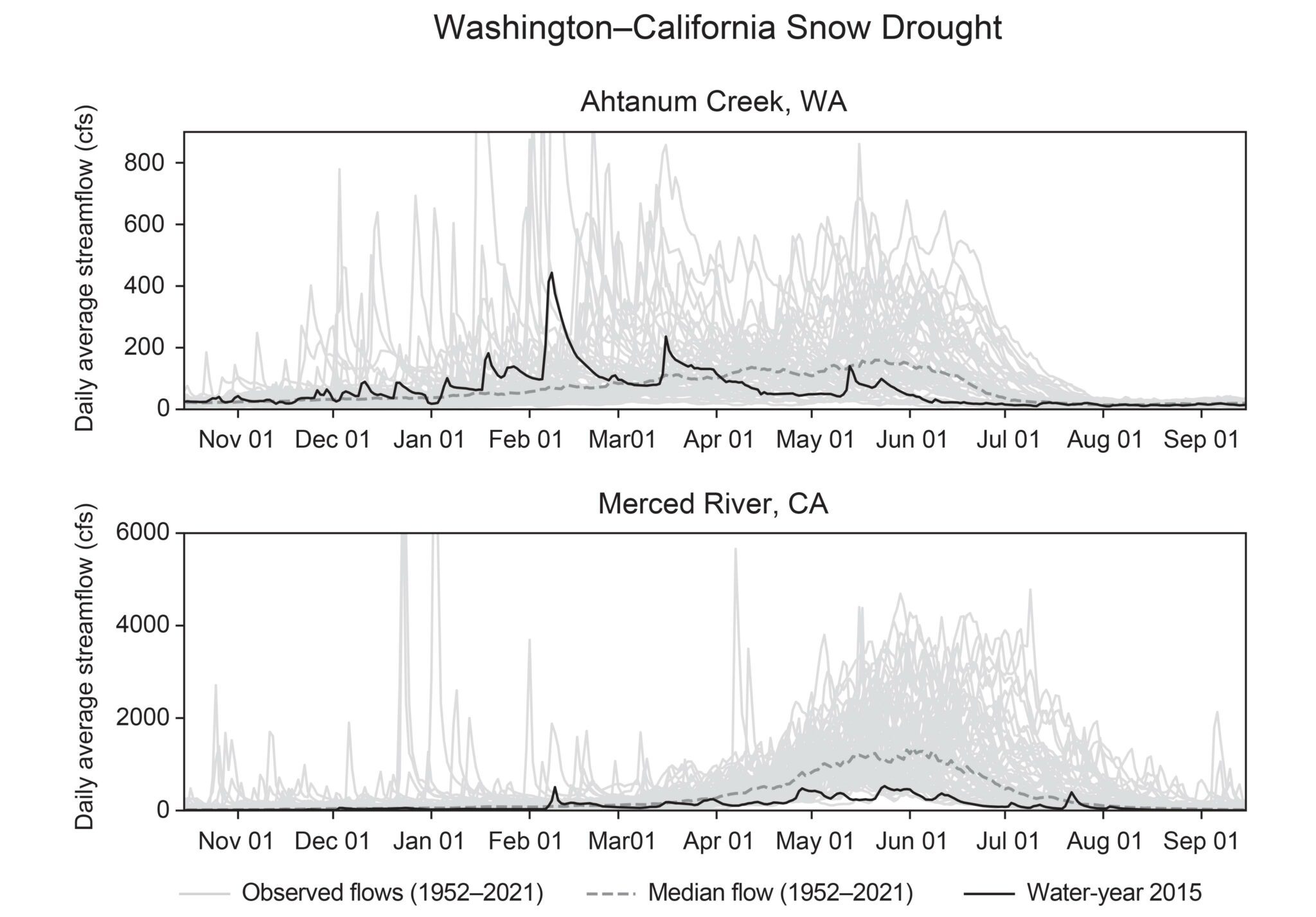 10 visuals that show how climate change is transforming the West’s snow ...