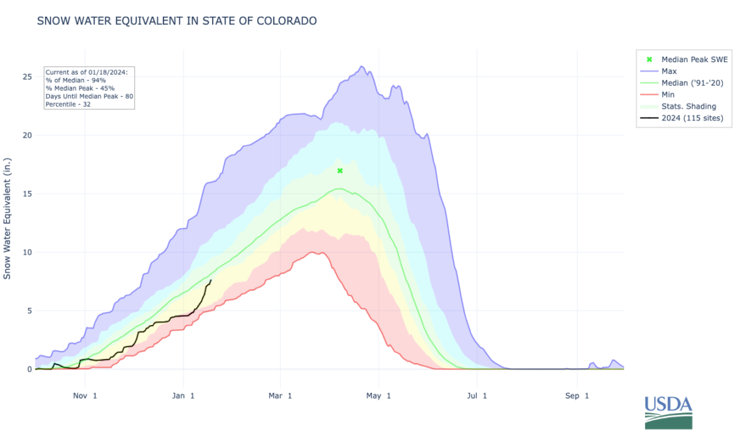 Tip sheet: monitoring the West’s snowpack