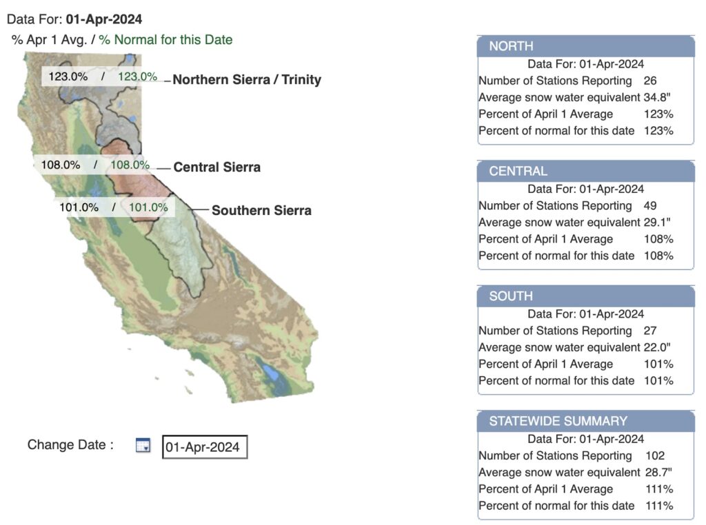 Tip sheet: monitoring the West’s snowpack
