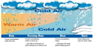 An illustrated glossary of snow-related terms