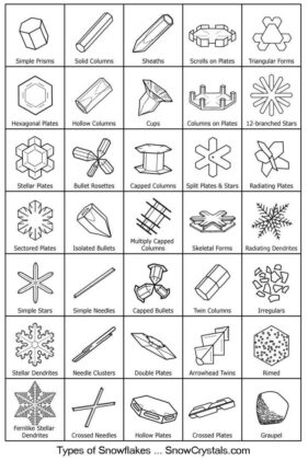 An illustrated glossary of snow-related terms