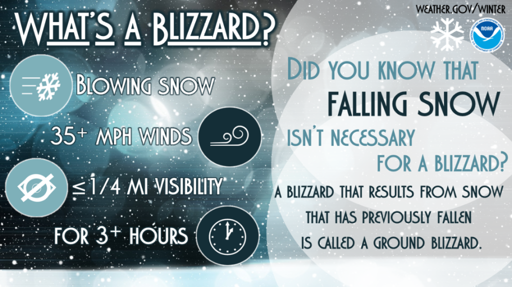 An illustrated glossary of snow-related terms