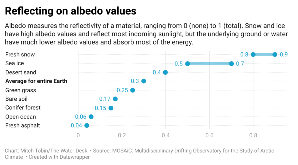 An illustrated glossary of snow-related terms