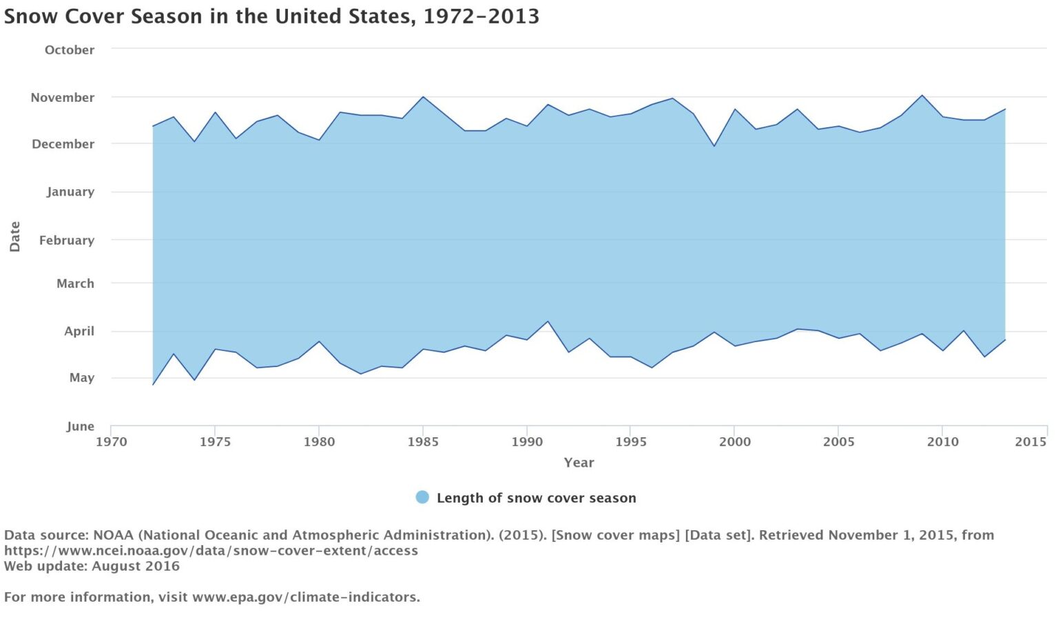 9 graphics that visualize EPA’s climate change indicators for snow