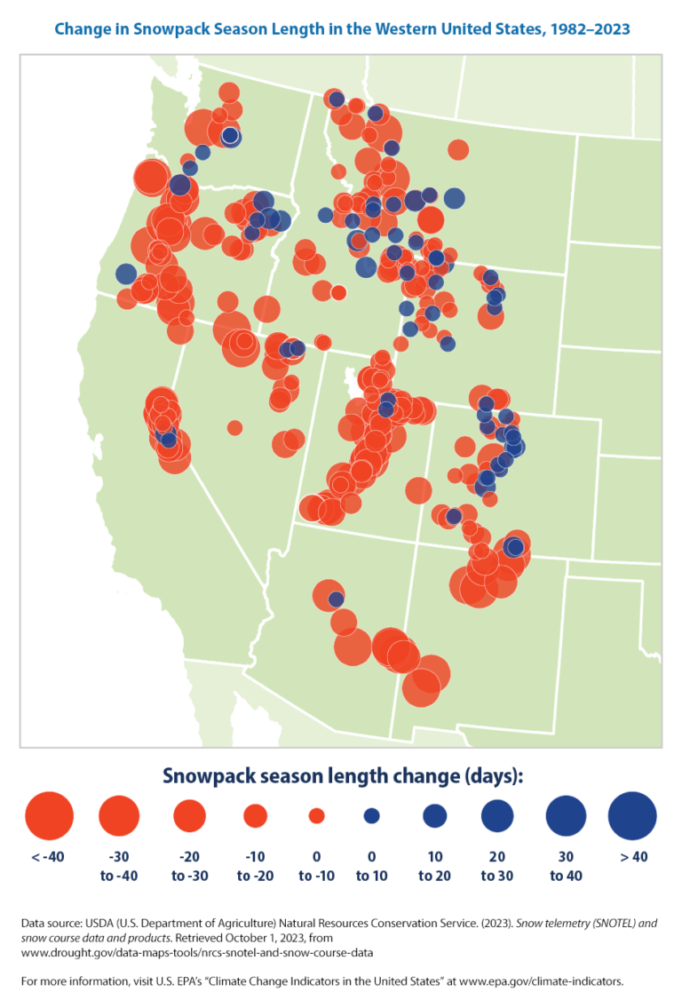 9 graphics that visualize EPA’s climate change indicators for snow
